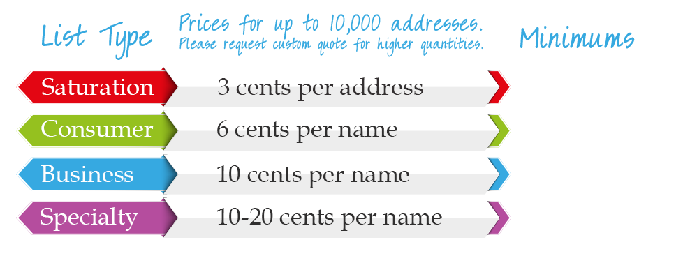 MARKOTS – Mailing Lists and Data Services – mailing lists, consumer ...